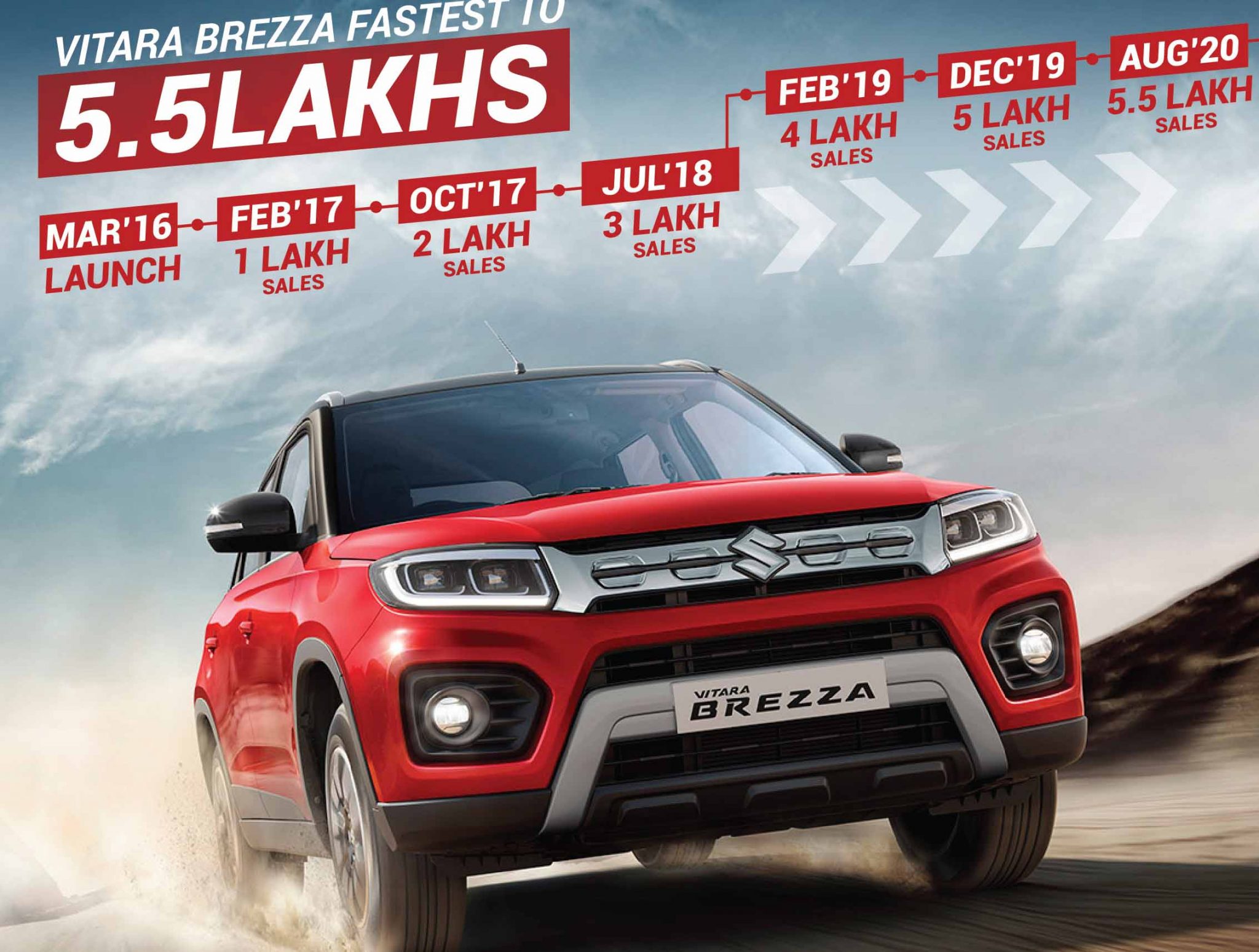 મારૂતિ સુઝુકી વિટારા બ્રેઝાએ 5.5 લાખ વેચાણ સાથે સેગમેન્ટનું નેતૃત્વ કર્યું Country’s Best ...
