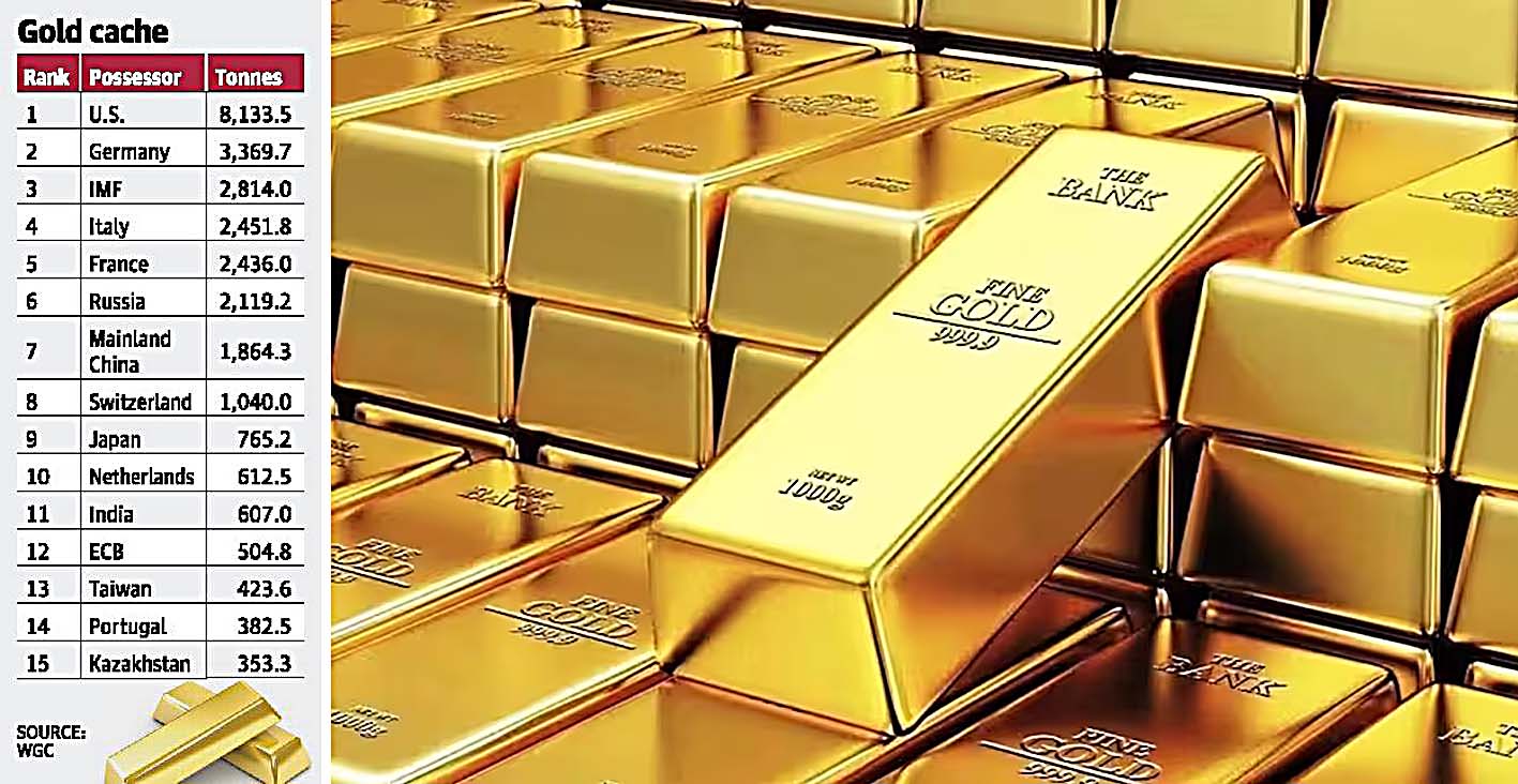 Global Gold Demand Hits New High As Prices Soar In 2024
