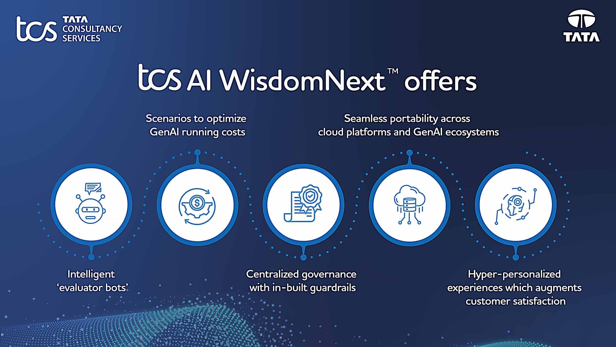 Tcs Launches Wisdomnext An Industry First Genai Aggregation Platform