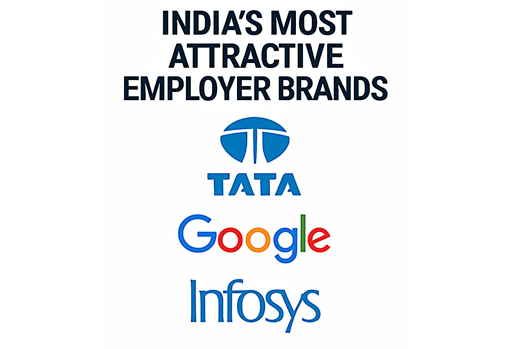 Tata Group, Followed By Google India And Infosys, Emerge As India’s ...